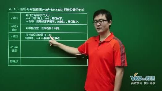二次函数的图像和性质,讲解清晰到位!