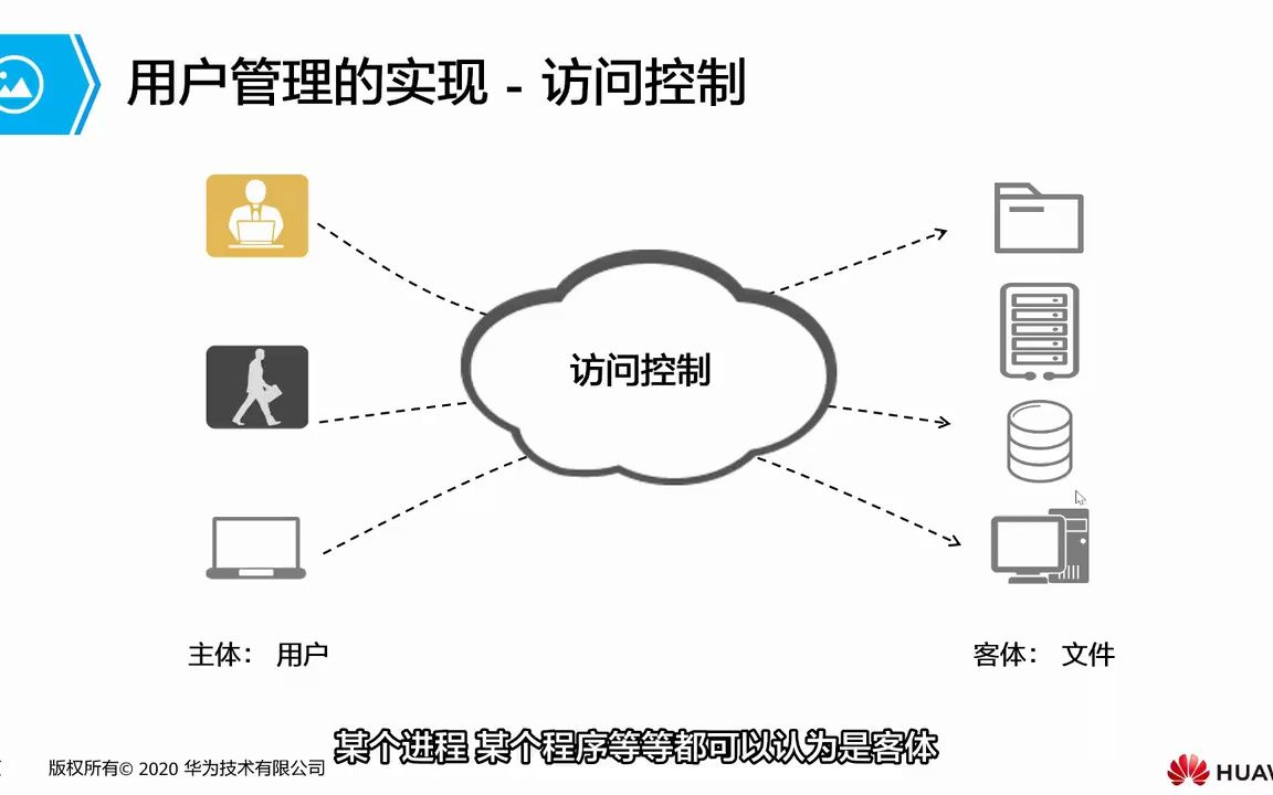 3.3.2 如何实现用户管理1