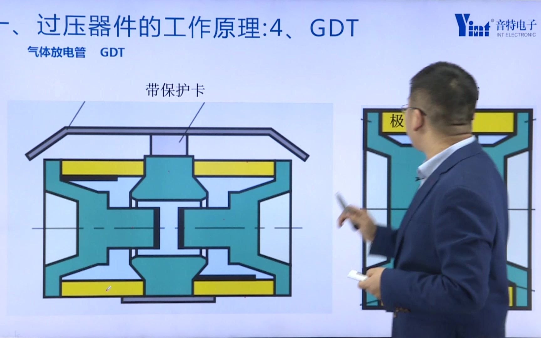 GDT气体放电管的工作原理与组成结构(1)