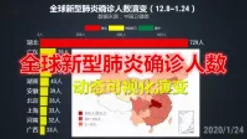 全球新型肺炎确诊人数演变动态排行,众志成城,抗击肺炎