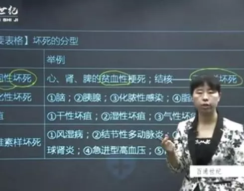 2015临床执业医师 病理学 第2讲 细胞、组织的适应、损伤和修复2