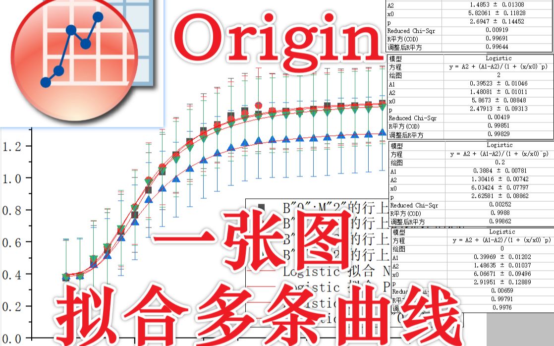 Origin: 一张图拟合多个曲线