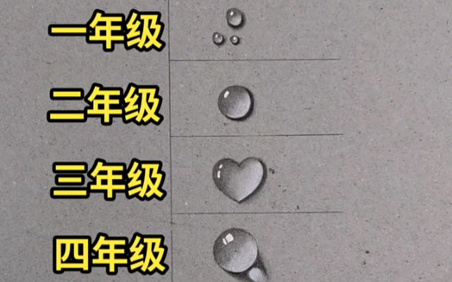 不同年级画的水滴,你是处于几年级?