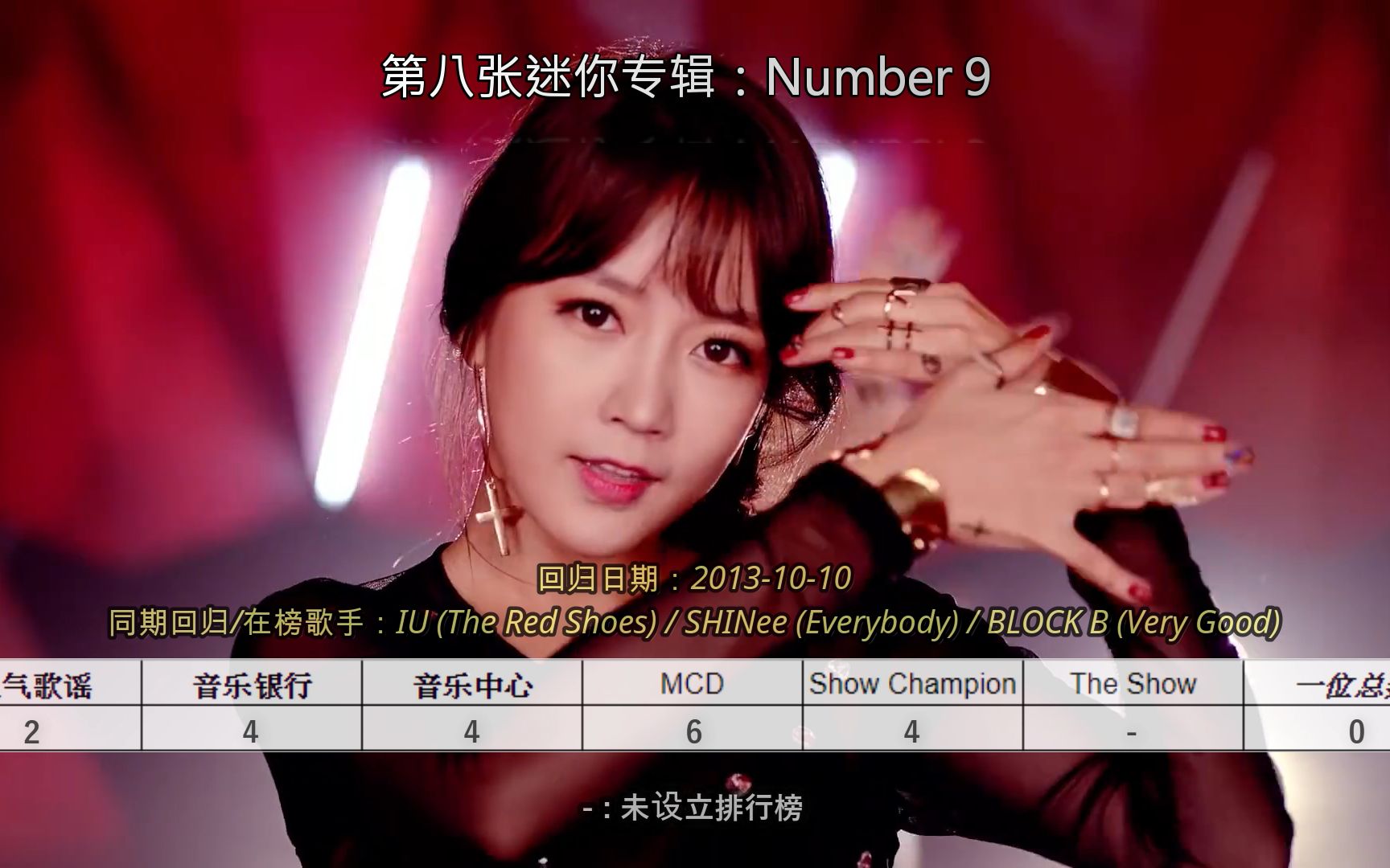 【成绩整合】T-ARA出道至今主打曲音乐节目排名成绩整合(含小分队)