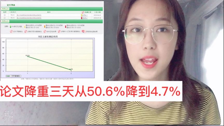 本科毕业论文 知网查重 看学姐如何从50.6%的重复率降到4.7%
