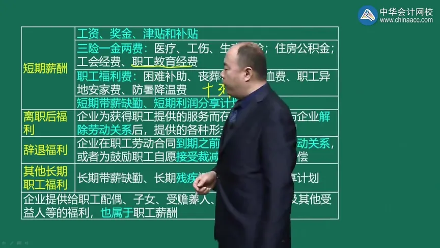 初级会计师考试 应付职工薪酬的内容精讲