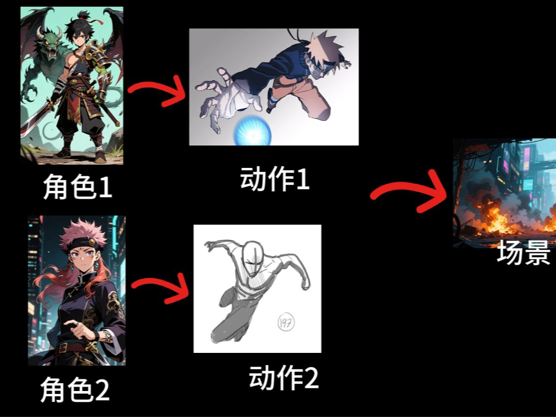 AI插画制作全流程! 一个工作流完成从角色动作设定到成品插画全过程!