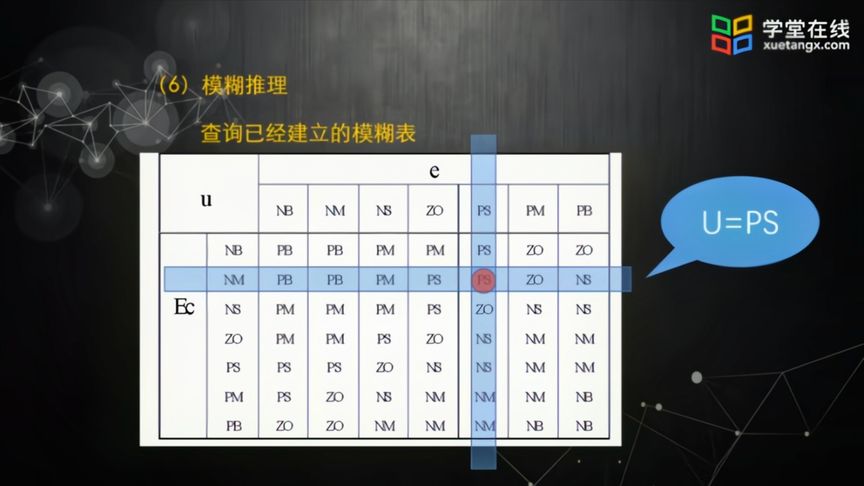 智能控制(16)模糊控制器的设计
