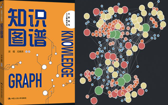 知识图谱可视化构建技术,知识图谱在各领域的应用实战讲解。