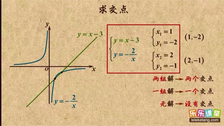 【反比例函数】 15. 求交点
