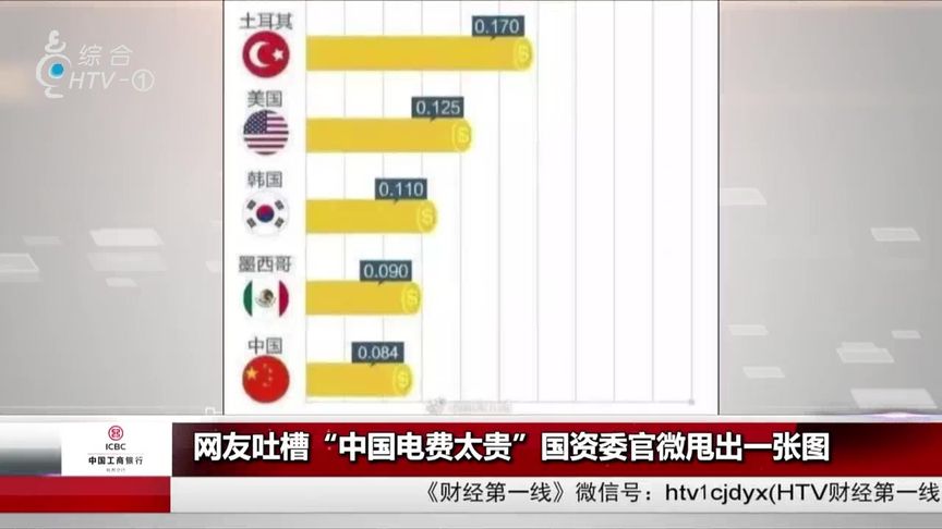 中国电费价格在全球排第几?一张图说明一切,别再喊贵了!