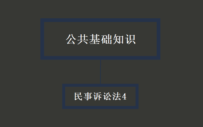 公务员考试事业单位考试公共基础知识上岸思维导图91民事诉讼4