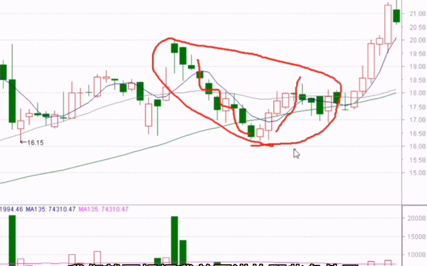 只用3条均线,记住三句口诀,轻松实现盈利,保证你不会?