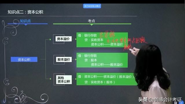资本公积的资本溢价、股本溢价和其他资本公积的知识点