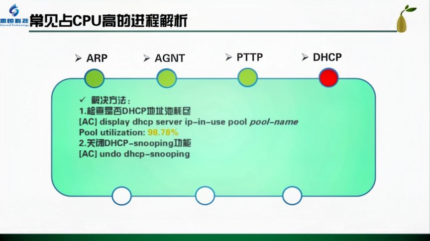 计算机网络:AC CPU利用率高怎么办?