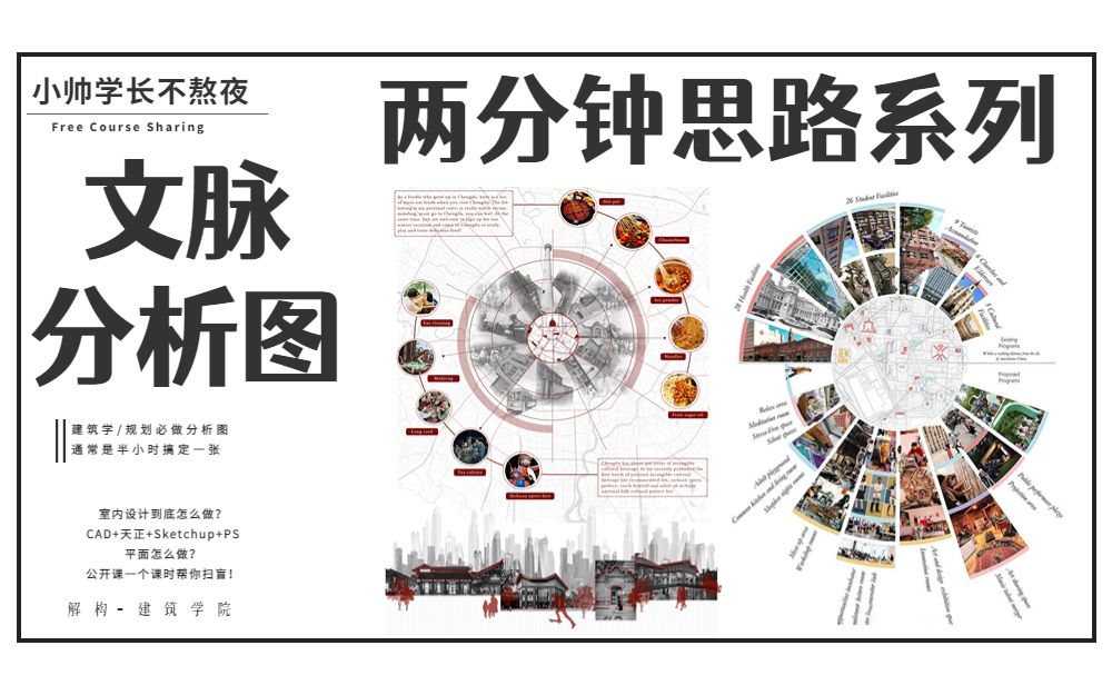 【Ps】历史文脉分析图 制作流程讲解!