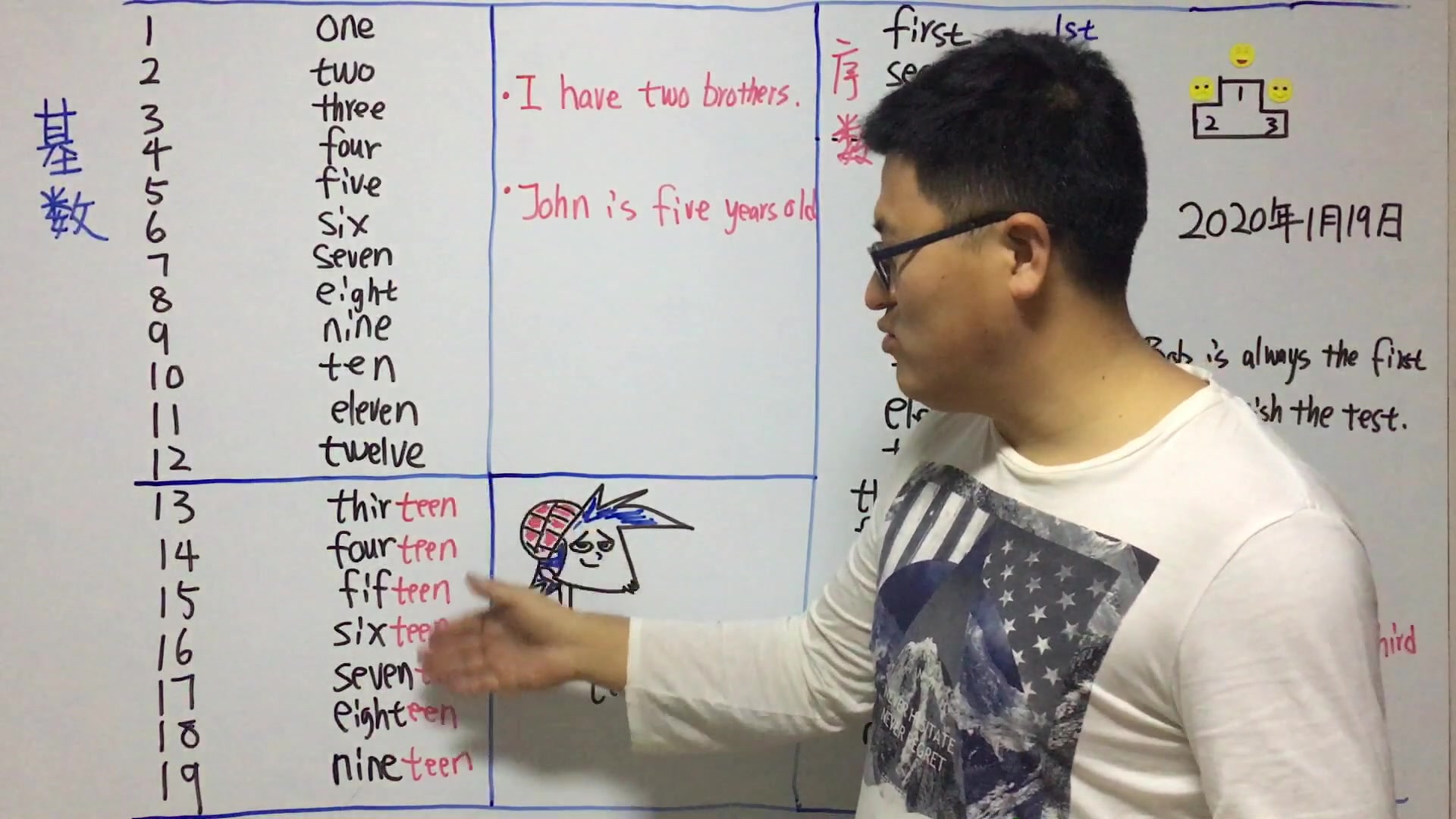 英语数字-基数词和序数词