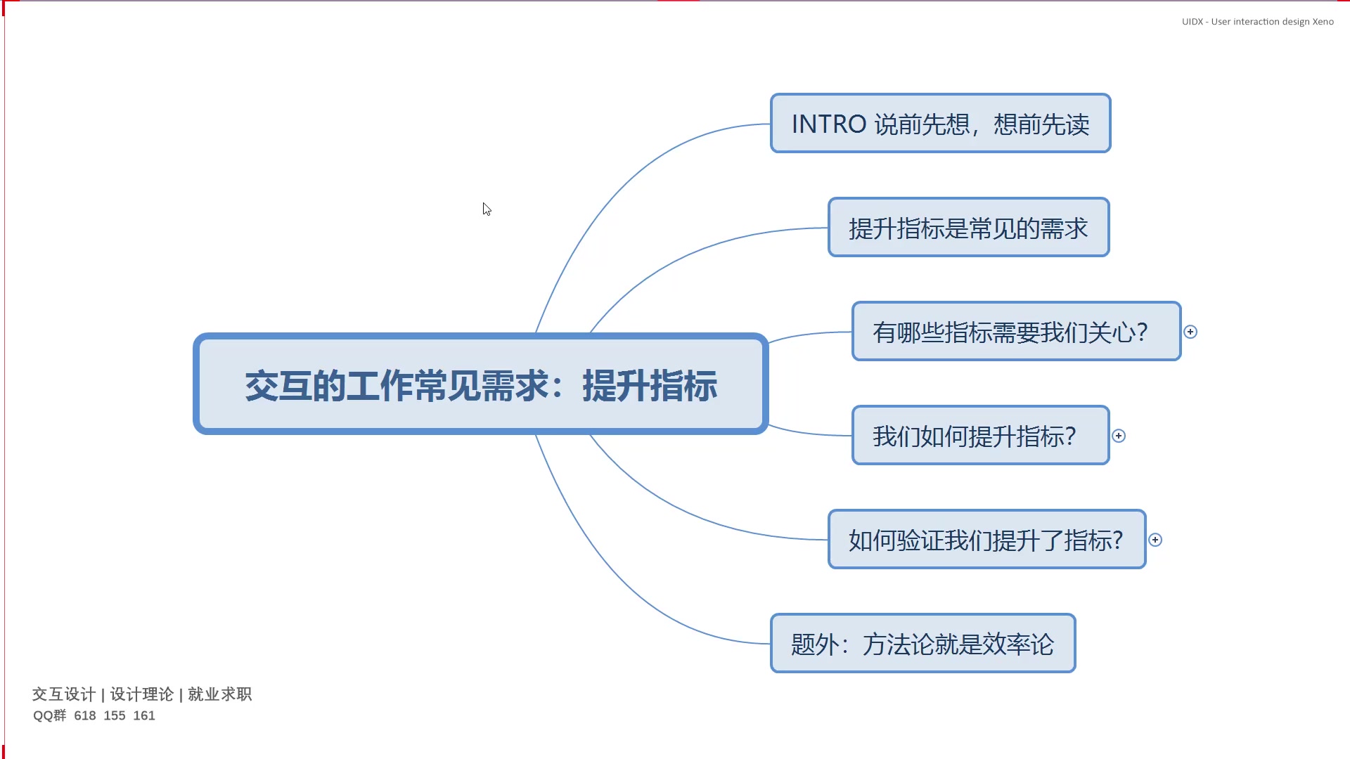 交互设计:提升产品指标