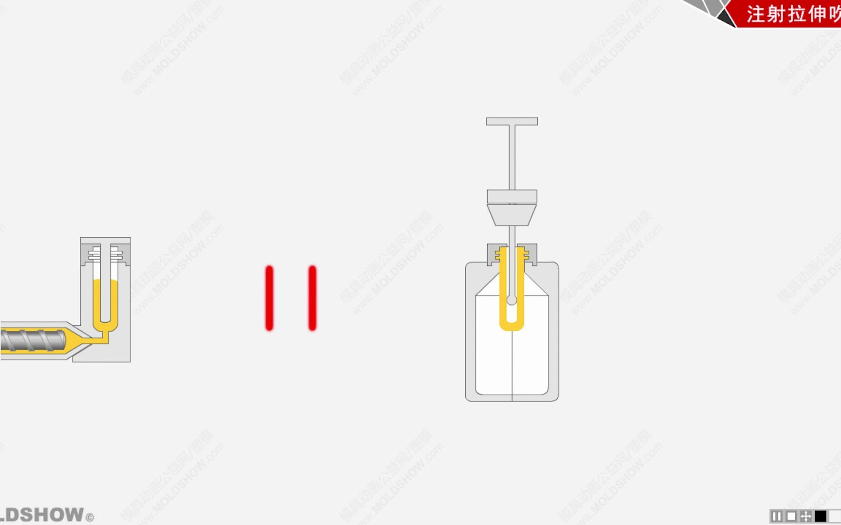 注射拉伸吹塑
