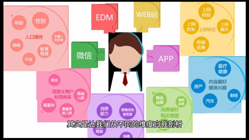 个人商业模式画布”你必须拥有