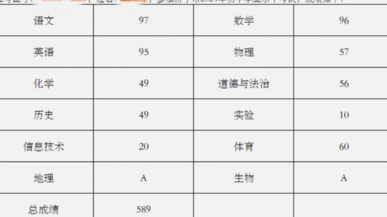 济宁中考成绩出来了!你考了多少?#中考 #济宁中考 #查成绩