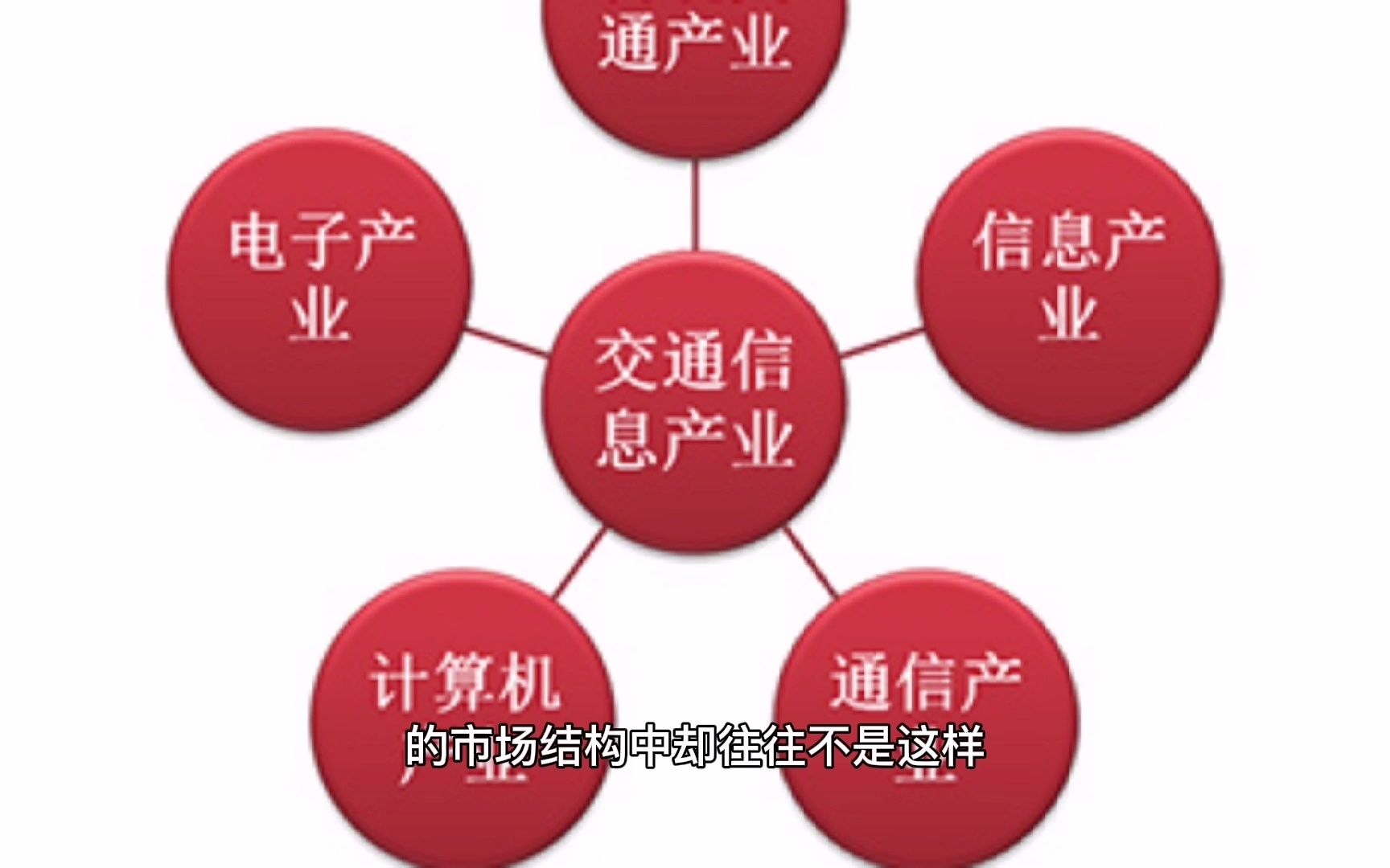 一分钟经济学——寡头垄断市场