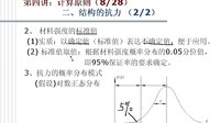 结构设计原理04 东南大学(全80讲见专辑)视频教程观看下载