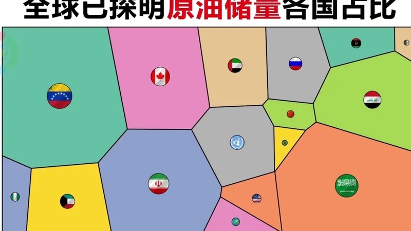 全球已探明原油储量各国占比
