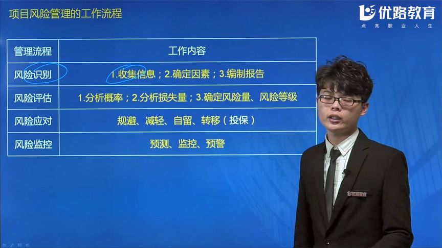 《施工管理》冲刺考点精讲4:监理、项目风险管理 学浪计划