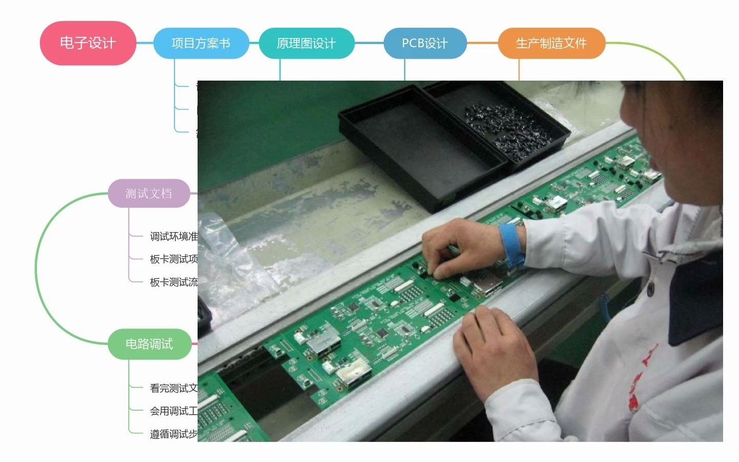 AD视频教程02_电子设计的流程