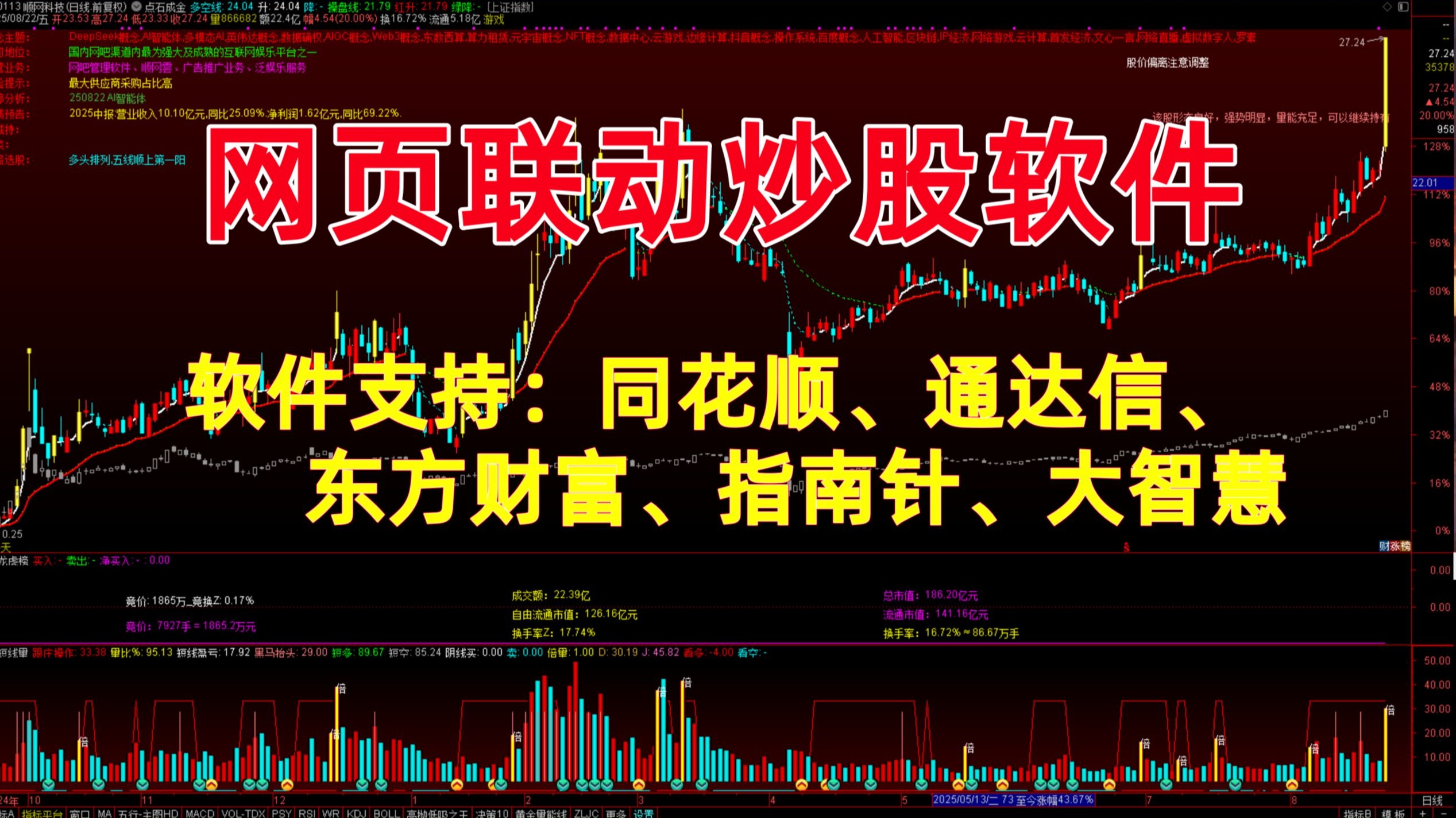 ...网页联动指南针、网页联动大智慧、网页联动东方财富,网页炒股软件...