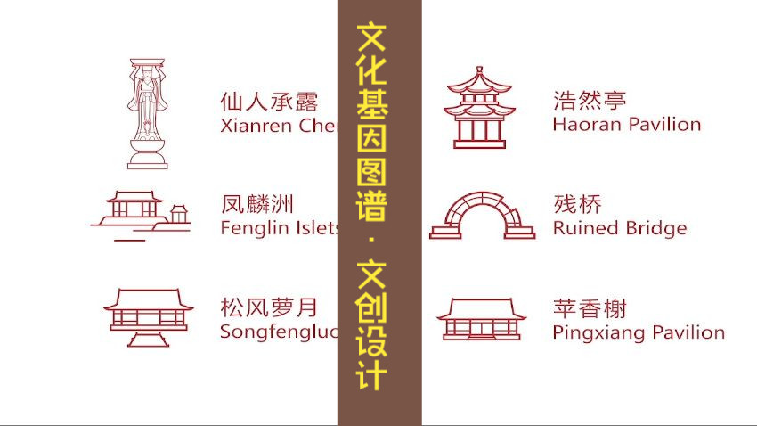 圆明园文化基因图谱研究与文创设计 北京交通大学