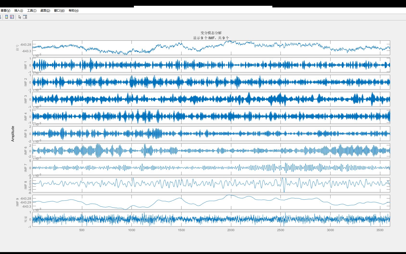 EMD算法和VMD算法的使用