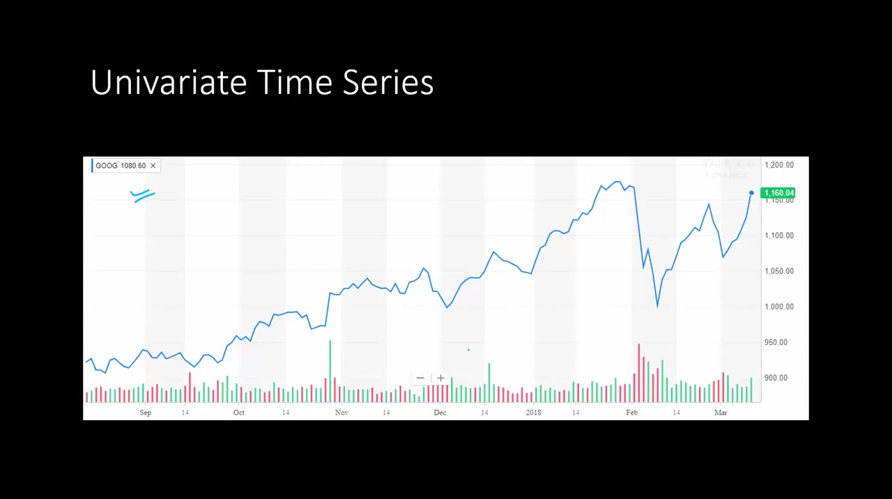 格兰杰因果-时间序列-数据模型预测