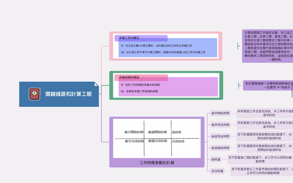 109关键线路和计算工期