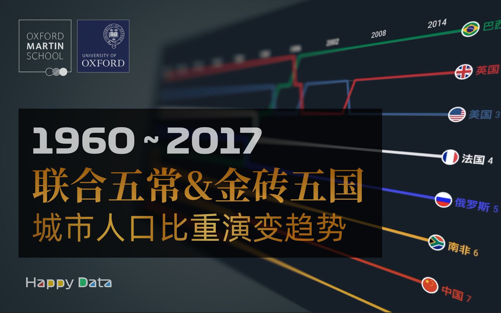...演变趋势, 中国为什么发展的这么快? 看最后的变化趋势曲线就知道了.