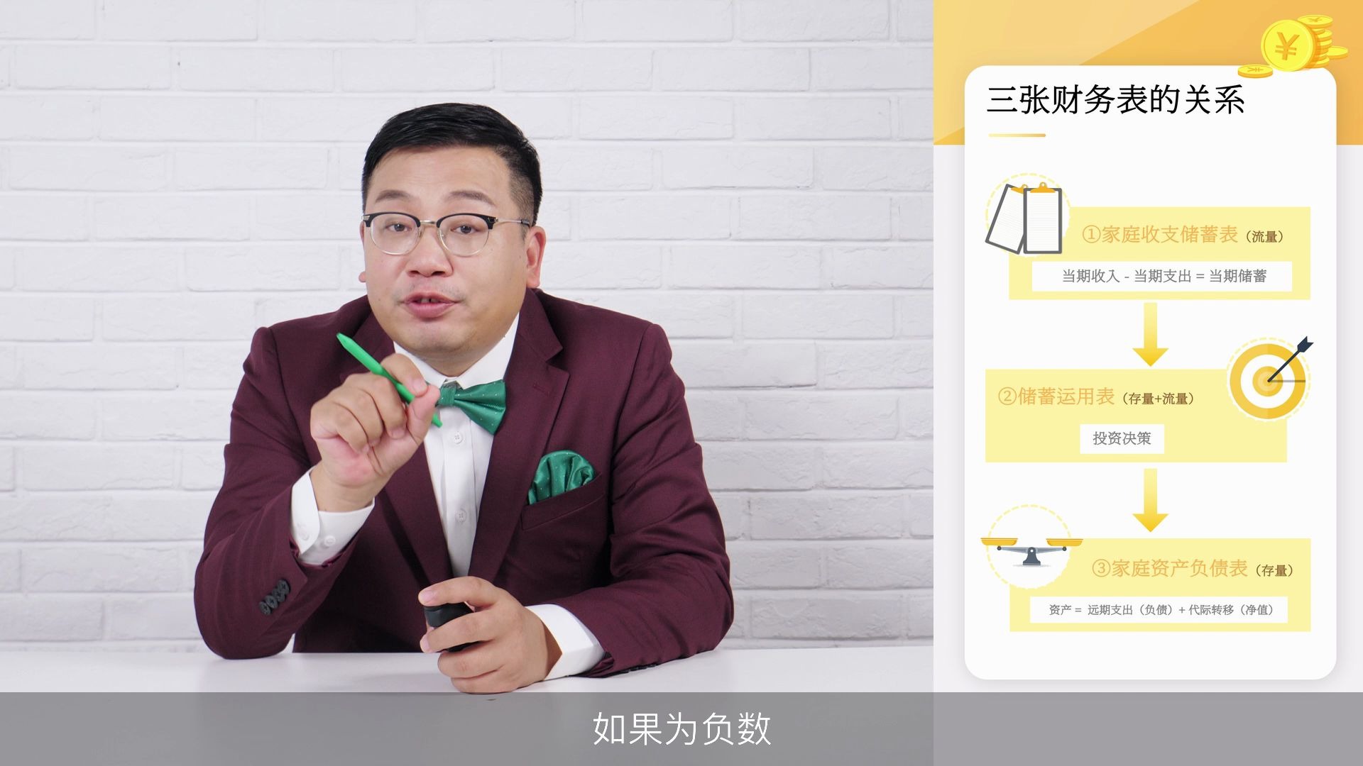 建立家庭财务管理思维模式(3)