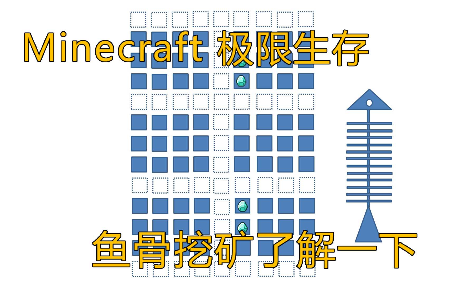[我的世界][MC][拔刀剑][生存]《Soyo的极限生存》 第三章 鱼骨挖矿