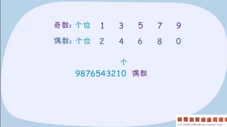 小学一年级数学在线课堂第二十五课:认识奇数和偶数