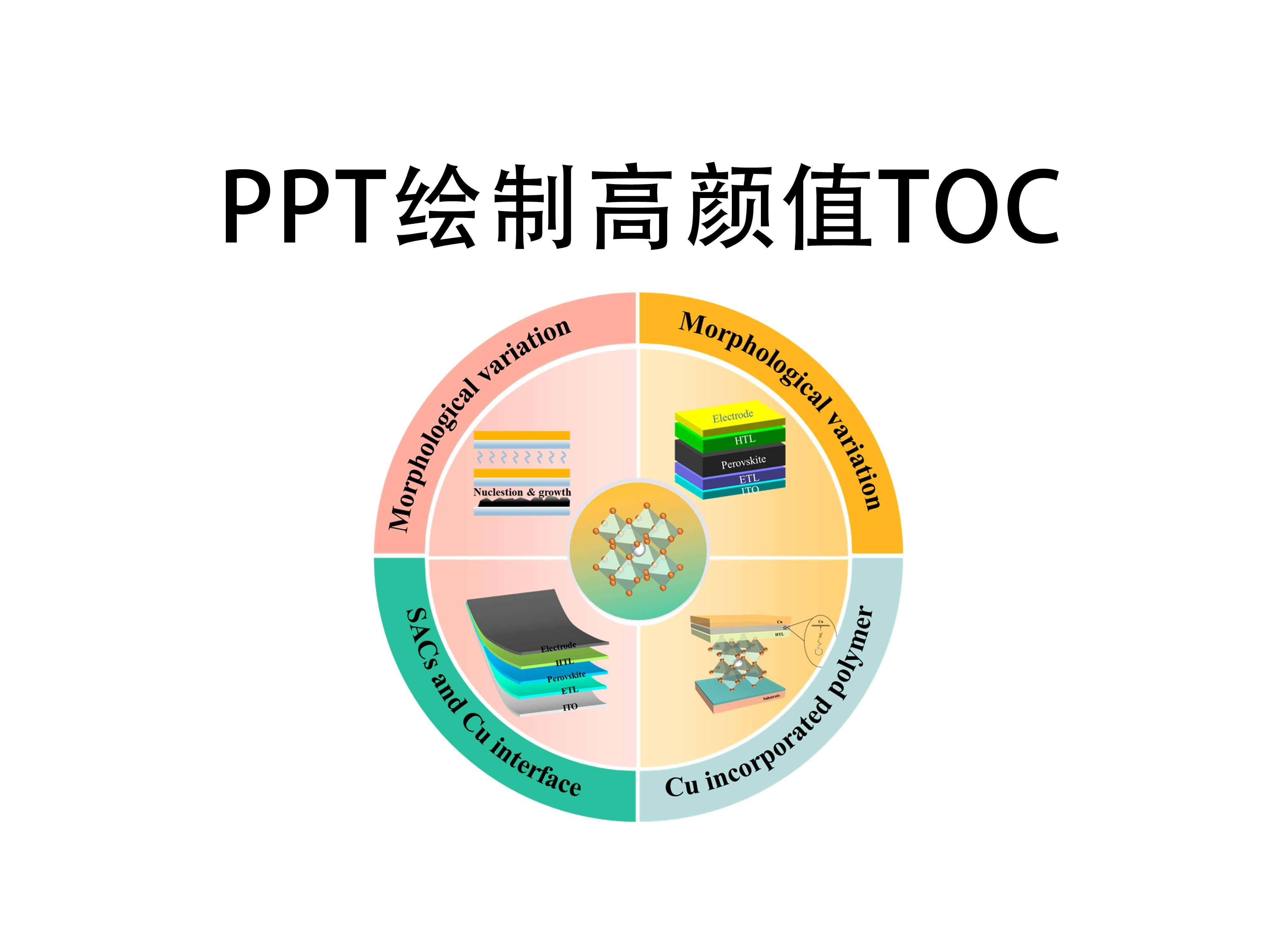 【PPT科研绘图】手把手教你绘制圆形综述TOC图