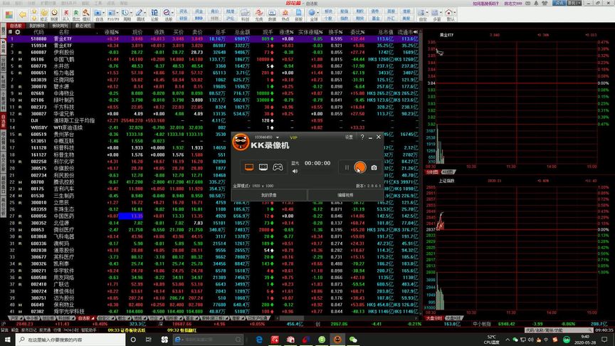 A股酝酿更大的突破,黄金原油全线跳水
