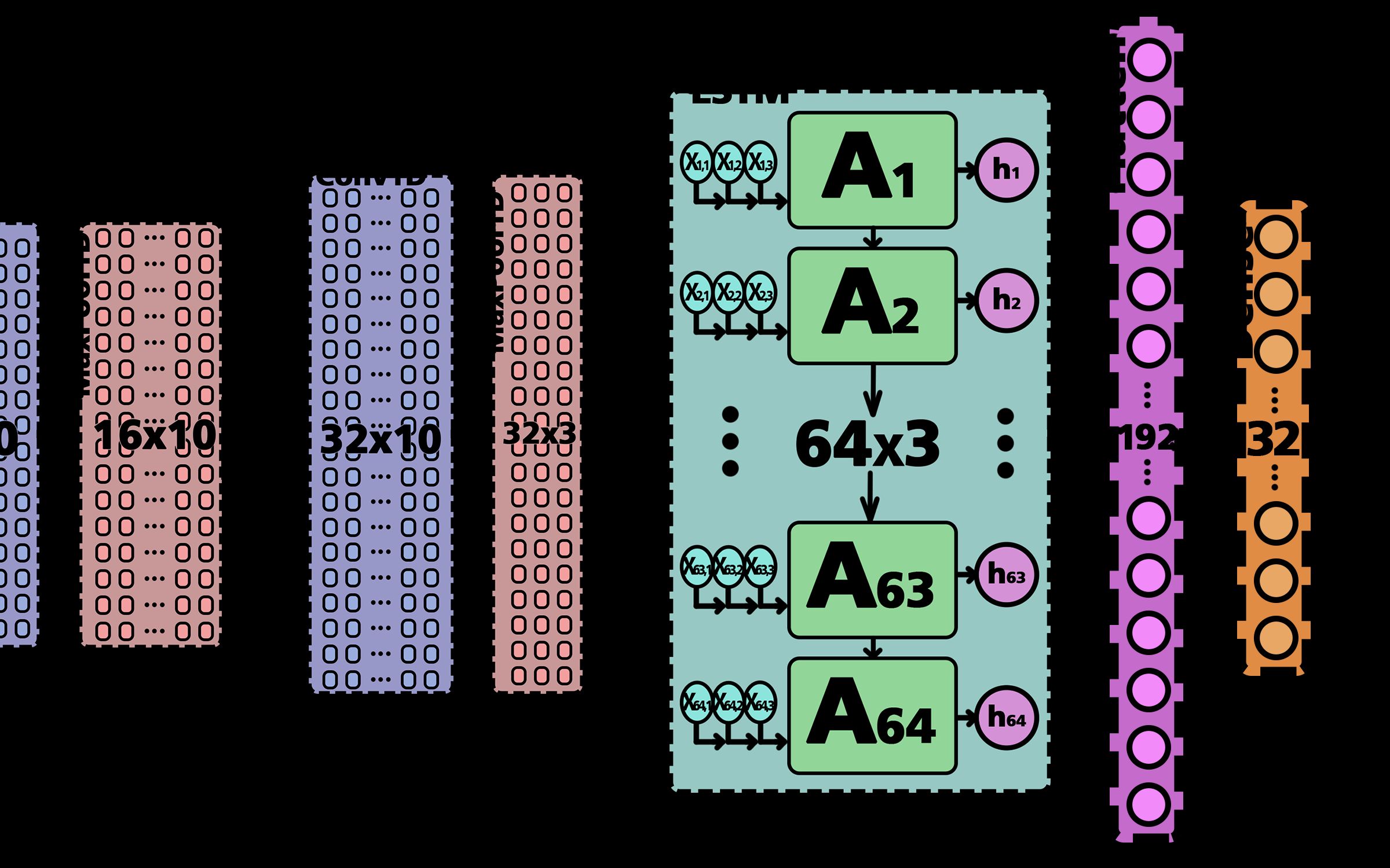 LSTM从理论基础到代码实战 6 LSTM+GRU+BiLSTM多模型对比以及自...