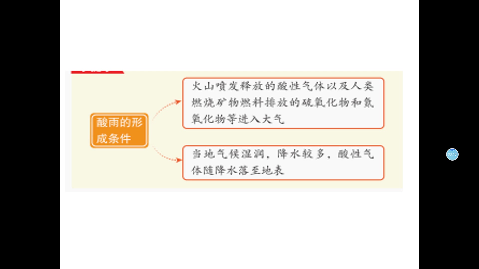 绵实地理【大气污染和固体废弃物污染】