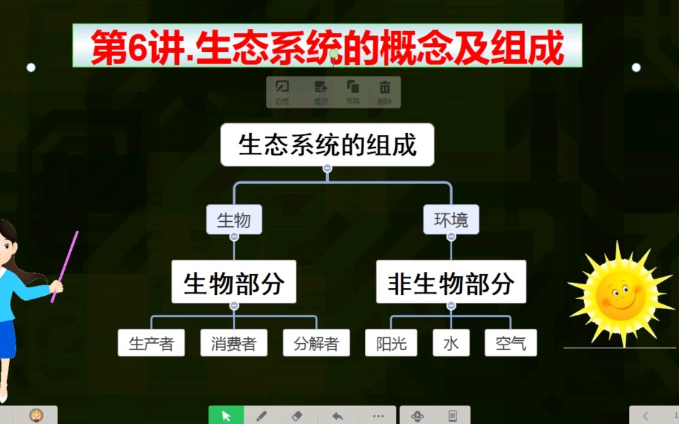 初中生物第6讲:生态系统的概念及组成