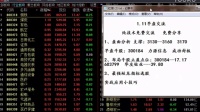 如何通过K线组合发出的信号判断股票涨跌？