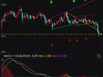 福利通达信主图 自动划线趋势高低提示交易指标公式代码分享在简介
