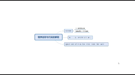 数控编程中程序名称与代码是如何定义的,好多人都还不懂