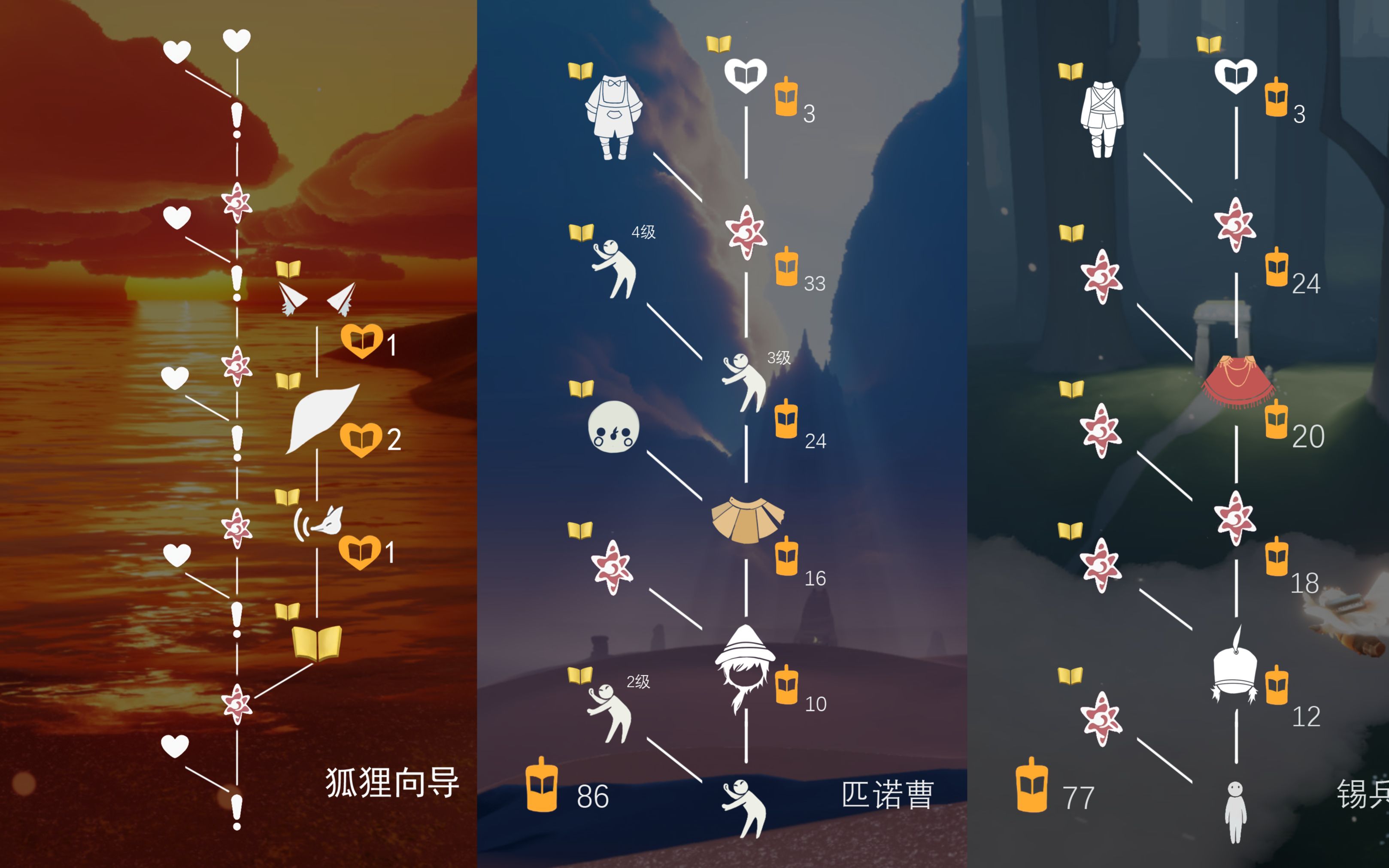 光遇·童话季【假如光遇与童话世界联动】