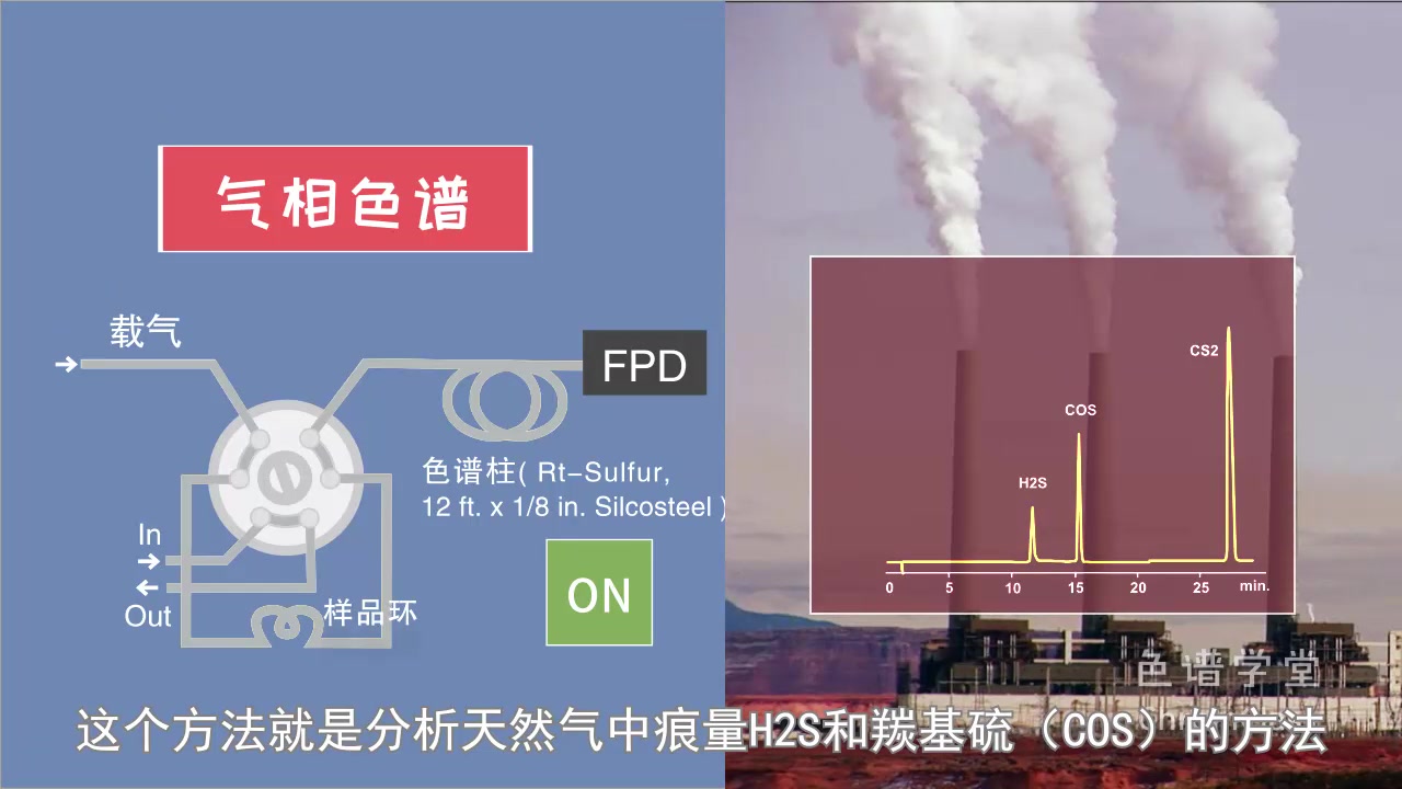 色谱学堂气相色谱系列08-气体进样阀系统之六通阀