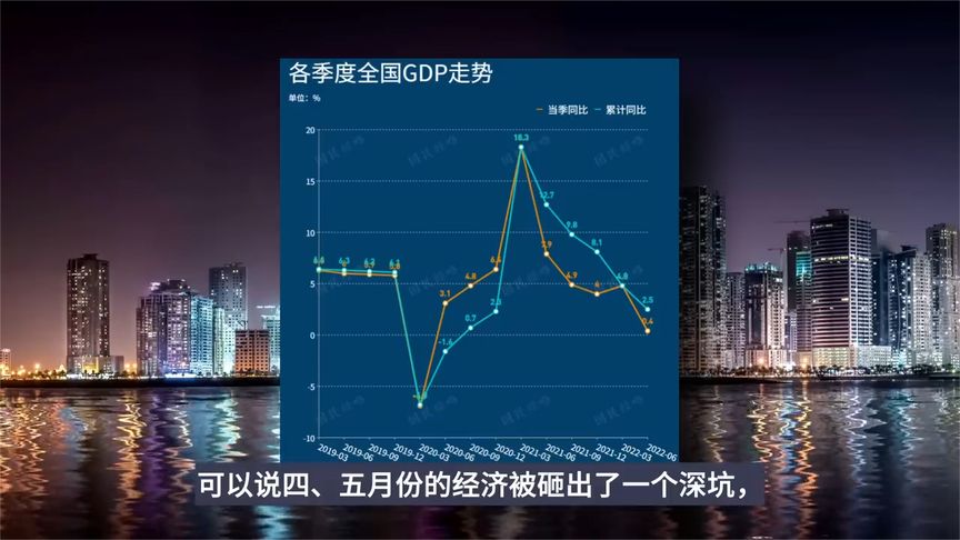 统计局发布最新经济数据